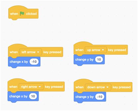 Make A Minigame With Scratch