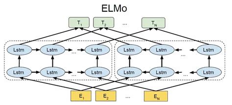 Word2vec、glove和fasttext，解释说明 小猪ai