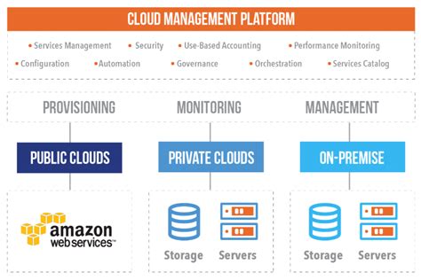 Cloud App Performance How To Optimize Applications In Cloud