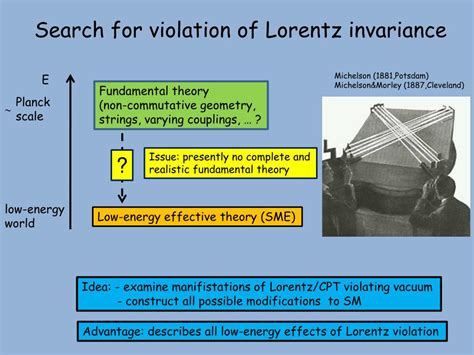 Ppt Probing Lorentz Invariance And Other Fundamental Symmetries In Powerpoint Presentation
