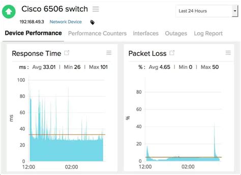 5 Best Switch Monitoring Software For 2024 Paid And Free