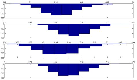 Histograms Of The Hurst Values Obtained By The Gqv Algorithm Versus The