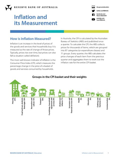 Inflation Measurement Pdf Cost Of Living Consumer Price Index
