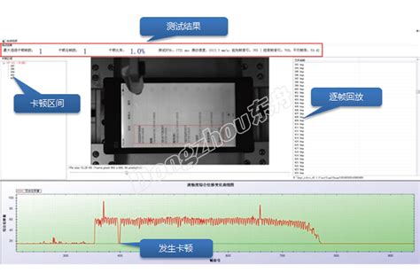 智能座舱测试 行业产品 北京东舟技术股份有限公司 智能座舱 Xr测试 半导体测试
