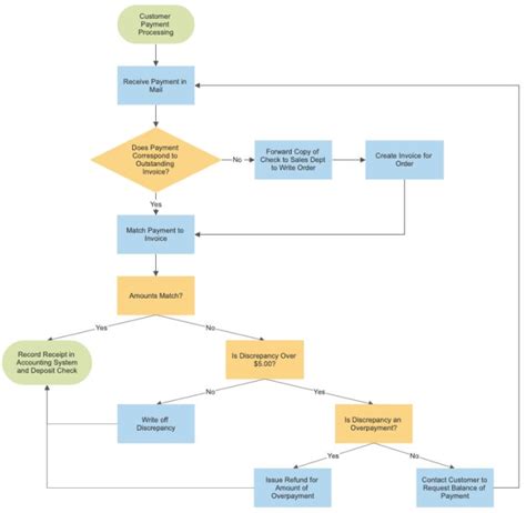 Create Or Recreate All Type Of Diagrams In Any App By Duaf26 Fiverr