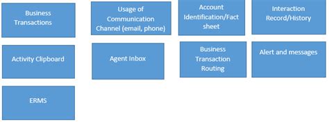 SAP CRM Offerings From SAP SAP Community