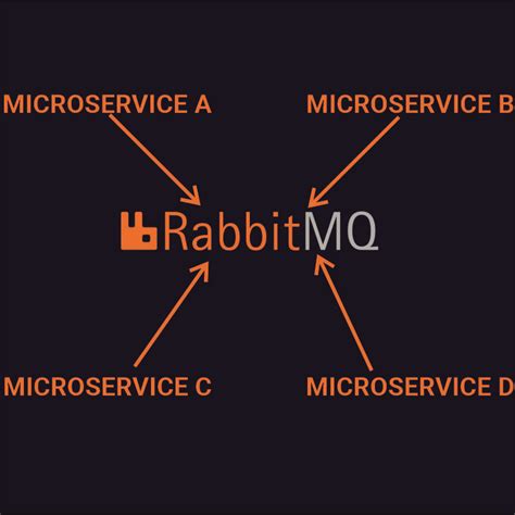 Bekzod Juraev On Linkedin Rabbitmq Devloping Programming Microservices Monolit Python Django