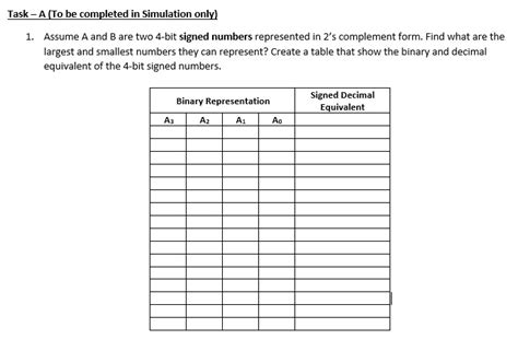 solved task a to be completed in simulation only 1