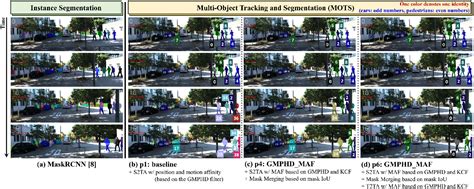 Figure 11 From Online Multi Object Tracking And Segmentation With Gmphd Filter And Mask Based