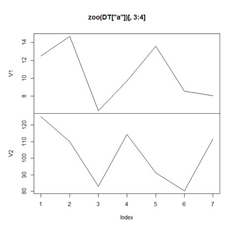 R Plotting Multiple Time Series Data Long Format Into One Plot Stack Overflow
