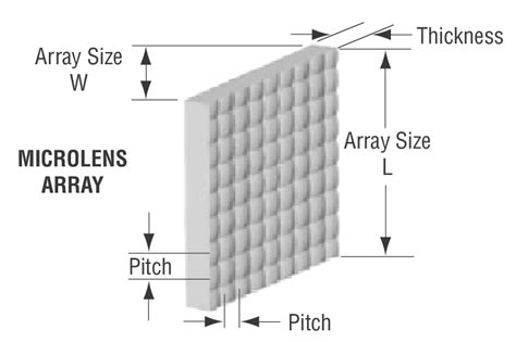 Microlens Arrays