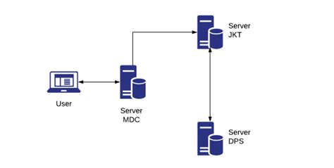 Sql Trying To Connect Using Dblink Stack Overflow