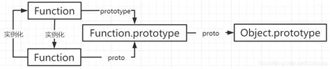 Javascript完整原型链图解js 原型链的关系图 Csdn博客