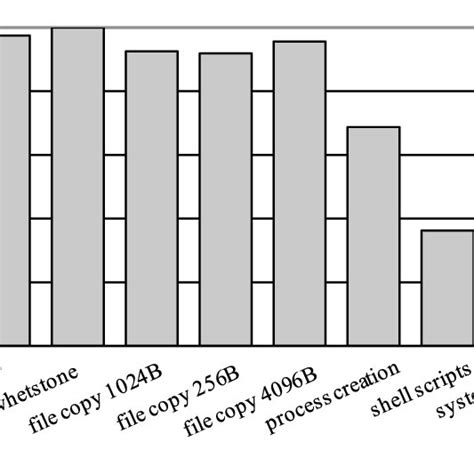 The Flask Architecture Download Scientific Diagram