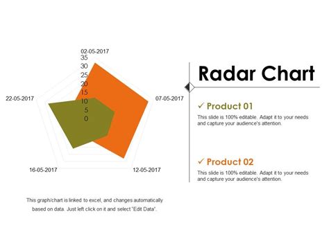Radar Chart Ppt Powerpoint Presentation Show Icons
