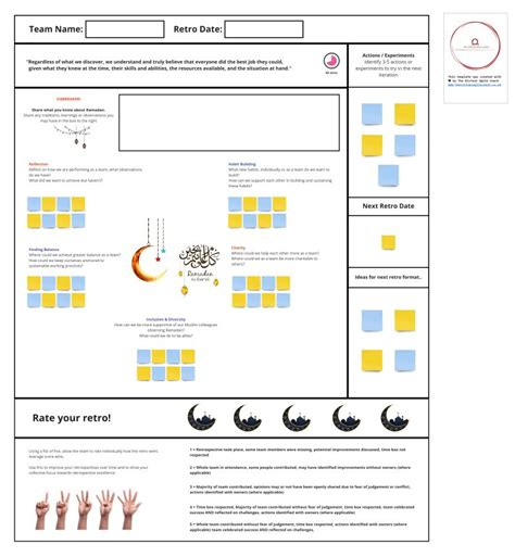 🪓🎯 Chris Stone 🎯🪓 On Linkedin Agile Scrummaster Facilitation Retrospectives
