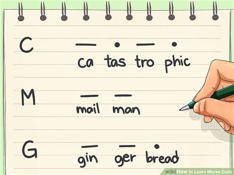 How To Learn Morse Code 12 Steps With Pictures Wikihow