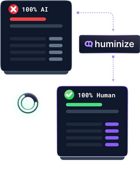 人性化人工智能文本 1 免费 Ai 人性化工具 And Ai 转换为人类工具