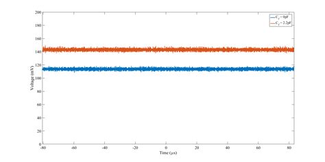 Opa847 Voltage Noise Peaking In Transimpedance Amplifier Tia Why Does The Addition Of A