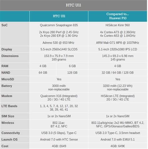 驍龍8356g！htc U11發佈：壓感中框、拍照強悍 每日頭條