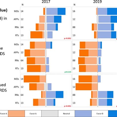 Nicu Staff Preferences For Non Invasive Or Invasive Respiratory Download Scientific Diagram