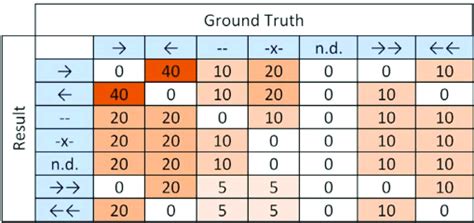 Penalty Matrix The Columns Represent The Relations For The Ground Download Scientific Diagram