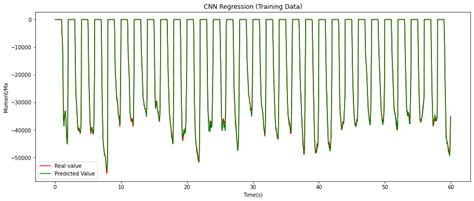 Deep Learning The CNN Model Well Trained But Can T Predict Real Data Stack Overflow