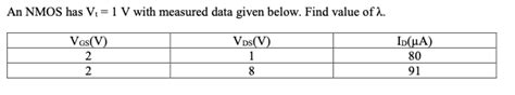 Solved An Nmos Has Vt 1 V With Measured Data Given Below