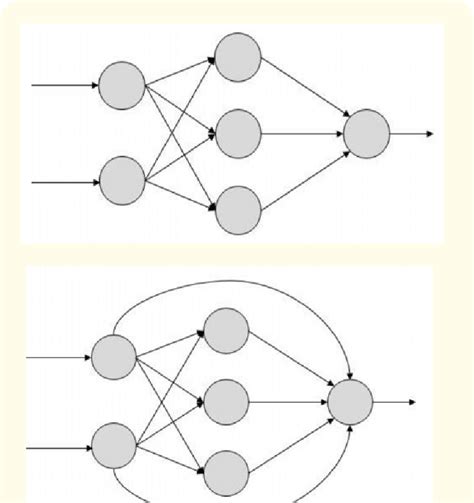Types Of ANN Feed Forward Image Courtesy Tutorial Points Download Scientific Diagram