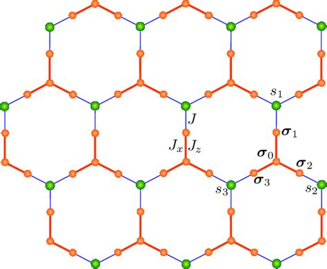 Figure 1 From Emergence Of Quantum Spin Frustration In Spin 12 Ising Heisenberg Model On A