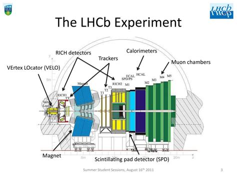Ppt Velo Dqm And Central Exclusive Dimuon Production At Lhcb Powerpoint Presentation Id2758448