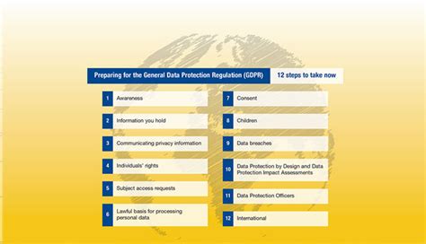 Putting The GDPR Into Practice AgendaNi