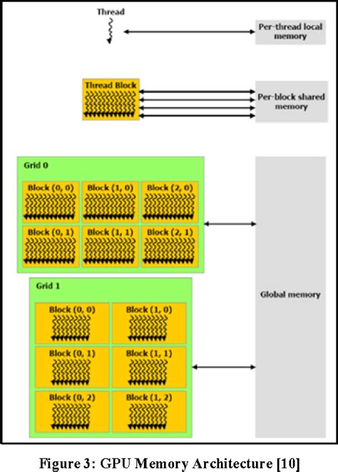 Figure 3 From Designing A Parallel Algorithm For Heat Conduction Using