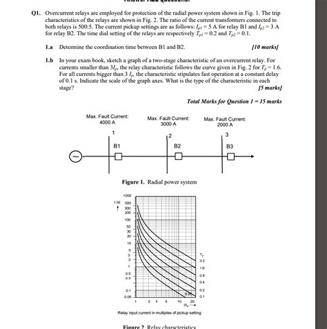 Q1 Overcurrent Relays Are Employed For Protection Of The Radial Power System Shown In Fig 1 The