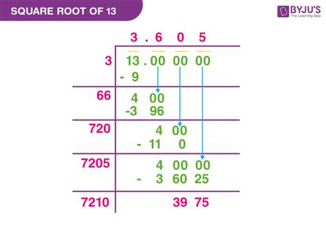 Square Root Of 13 Simplified