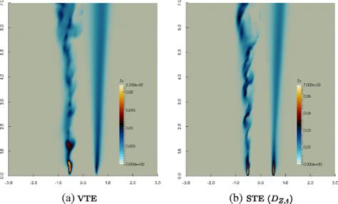 Snapshot Of The Instantaneous Left And Average Right Mixture
