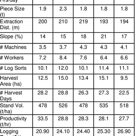 Summary Of Ground Based Data Over Time N 337 Download Scientific