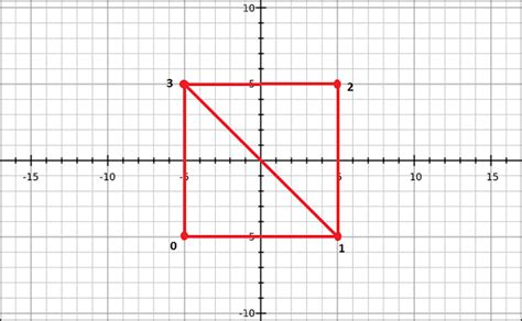Webgl 几何 Webgl 教程 Webgl 几何 Webgl 教程