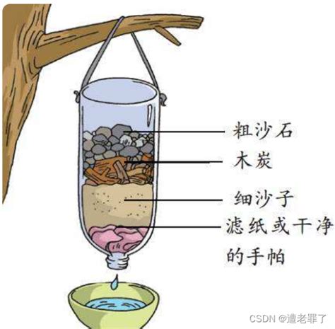 Springboot与mybatisplus Springbootmybatisplus和springboot版本对应 Csdn博客