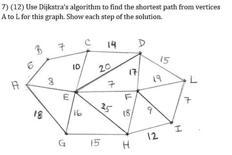 Solved Use Dijkstra S Algorithm To Find The Shortest Chegg