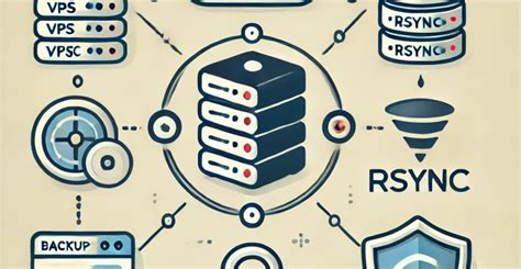 How To Set Up Automatic Backups For Your Linux Vps Or Dedicated Server