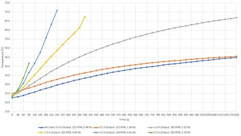 First Look At VEX W V Smart Motors VEX V General Discussion VEX Forum