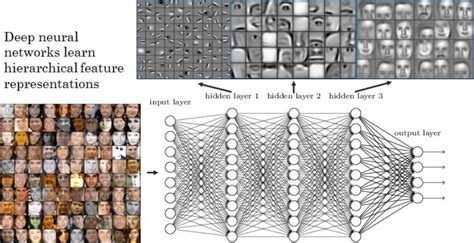 exploring deep learning and cnns rsip vision