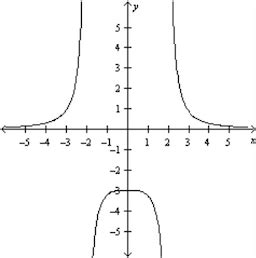 What Is The Range Of The Function Given By The Following Graph Homework Study Com