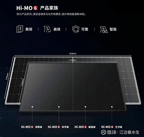 隆基绿能sh601012 深度解析！一文带你看懂hi Mo 6 刚刚结束的 隆基 新品全球发布会，隆基重磅发布了全新组件hi Mo 6