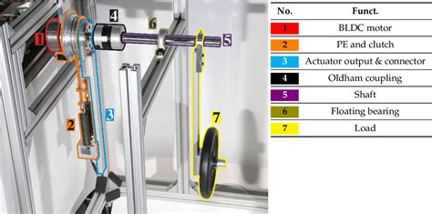 Figure 10 From Design And Analysis Of A Clutched Parallel Elastic Actuator Semantic Scholar