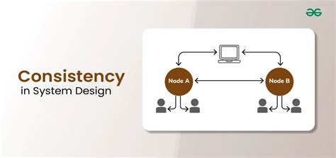Consistency In System Design Geeksforgeeks