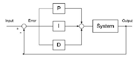 pid controller schematic diagram