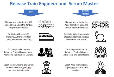 Ronald Ramirez Spct Candidate On Linkedin Scaledagileframework Scaledagile Safe