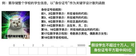数据结构——散列查找如何通过散列表来统计文本中出现的关键字情况 Csdn博客